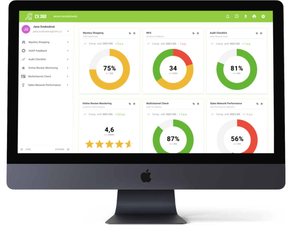 Services | NMS Market Research