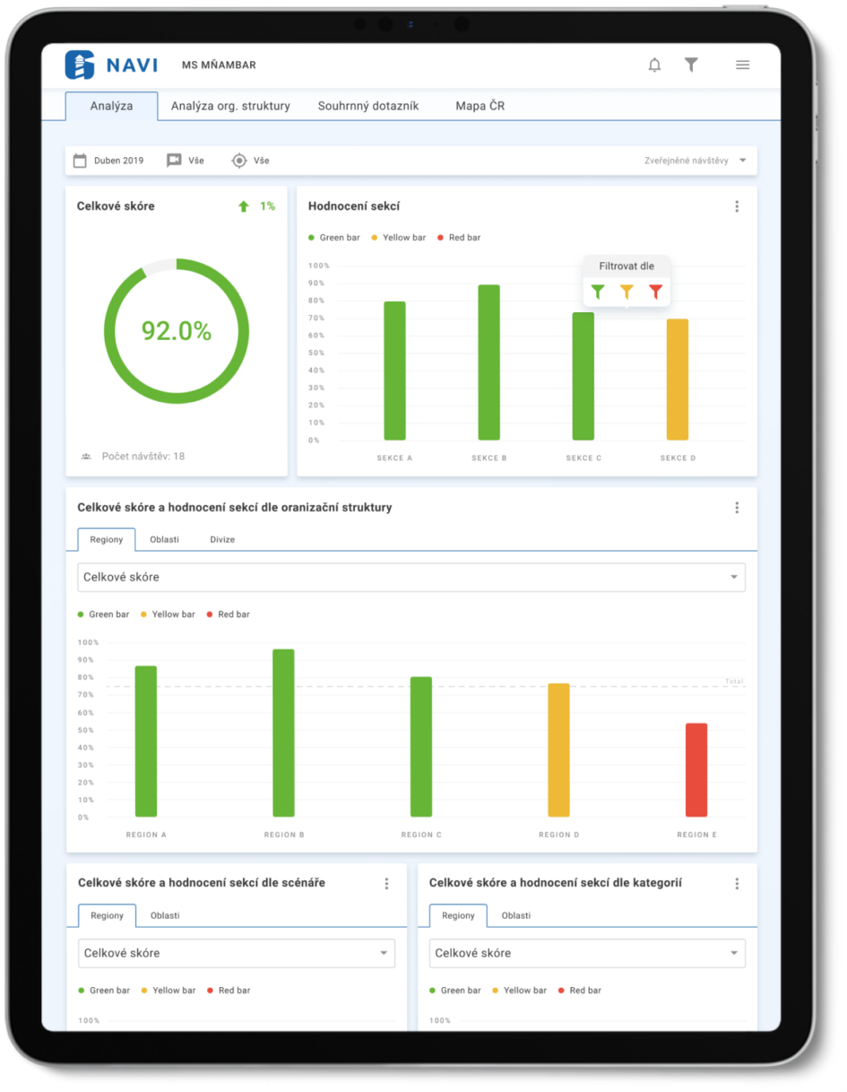 Mystery Shopping | NMS Market Research