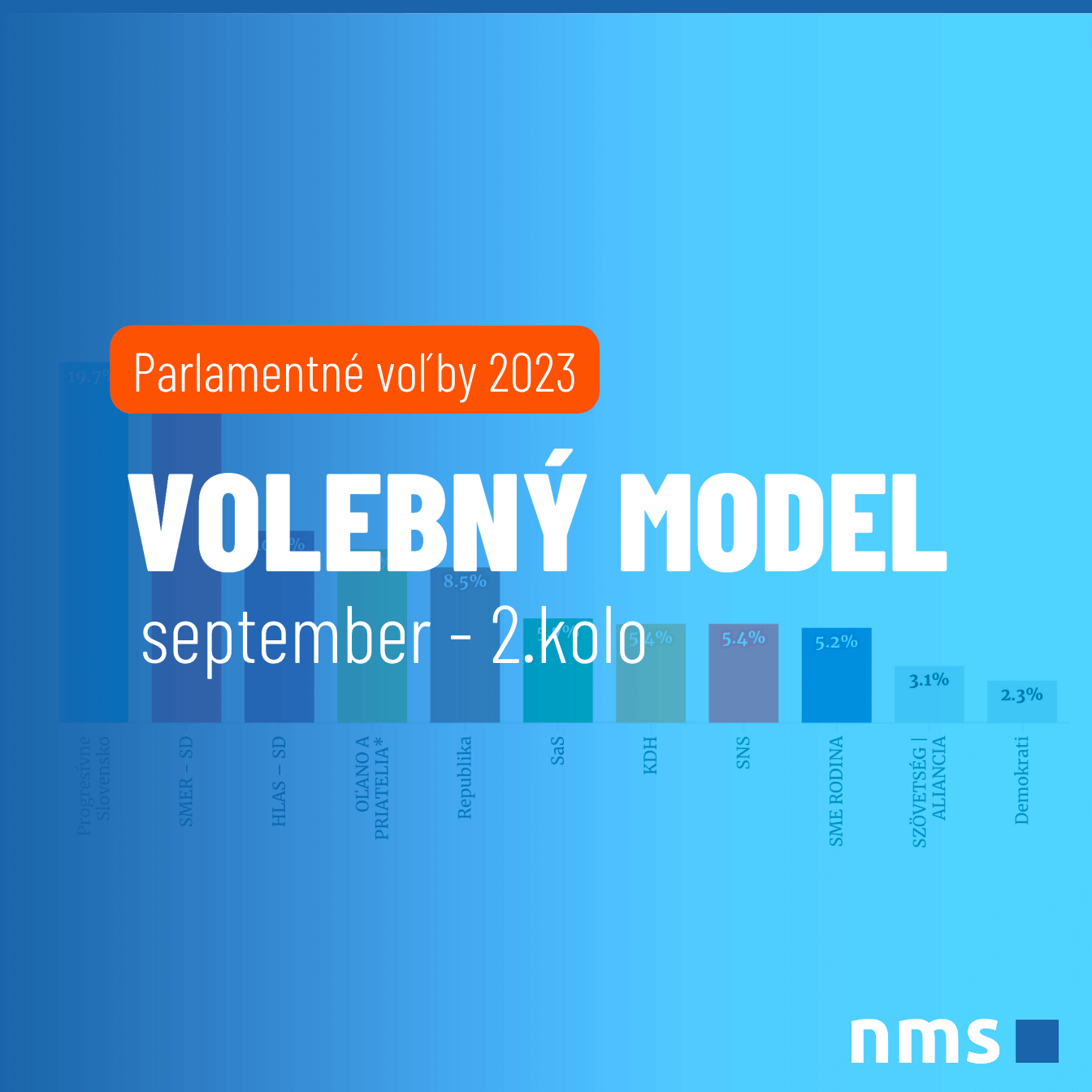Predvolebný prieskum - september 2023 - 2.kolo | Volebný prieskum