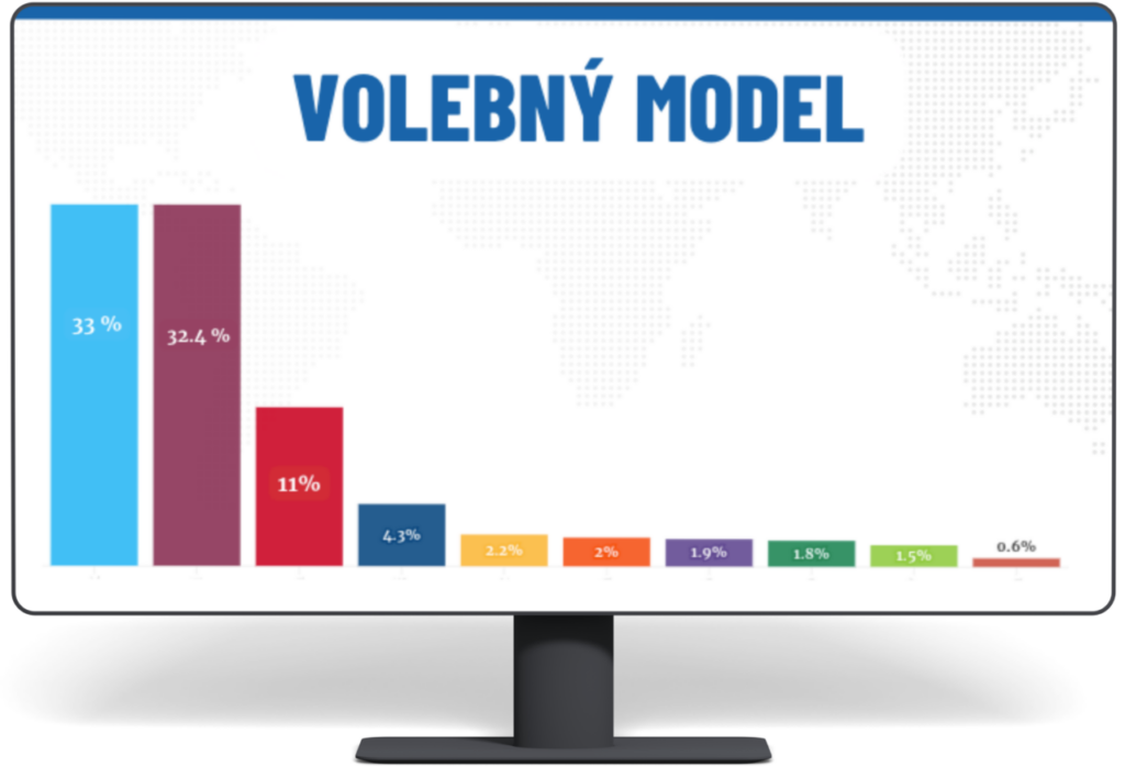 Volebný prieskum | NMS Market Research